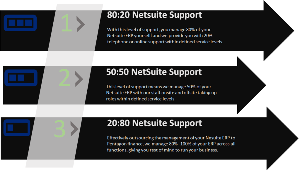 ORACLE NETSUITE - Pentagon Finance
